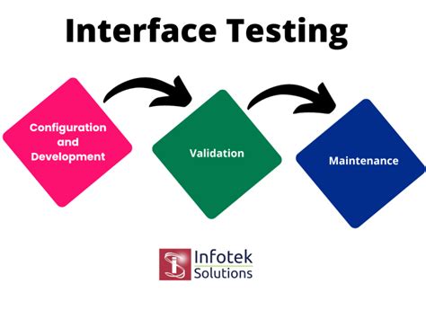 Image result for Testing of Interface Meter