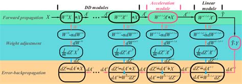 Image result for Learning Rule Types