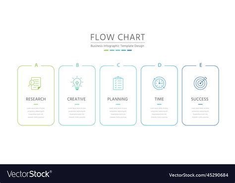 Image result for Flowcharting Simple