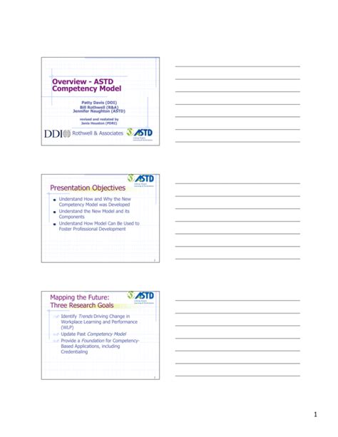 Image result for ASTD Competency Model