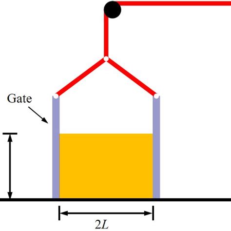 Image result for Pyro Column Collapse Example