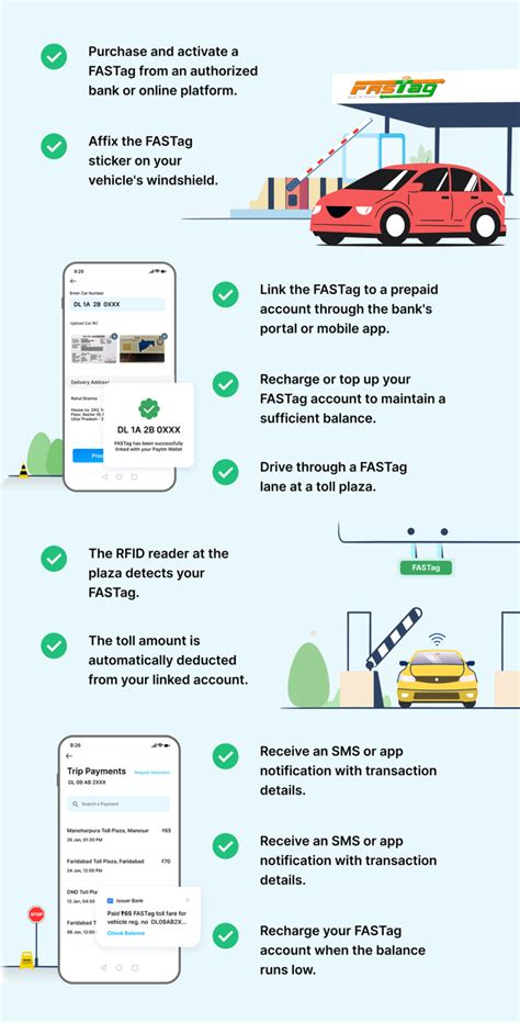 Image result for Fastag Wallet