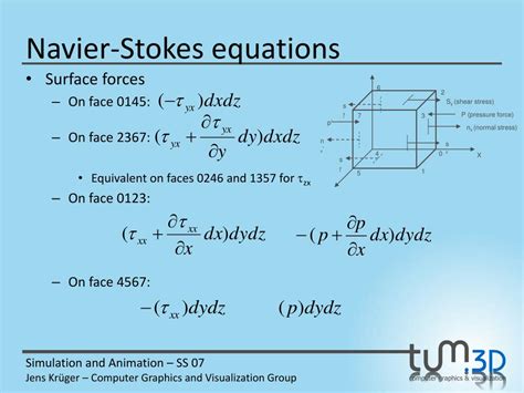 Image result for Navier-Stokes Equation Visualization