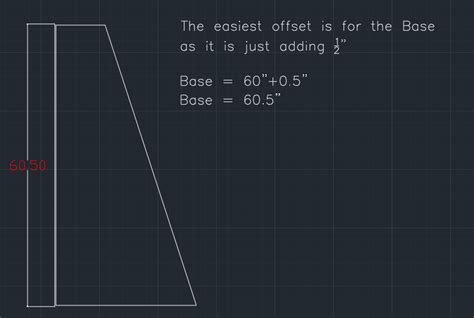 Image result for Create an Offset Math