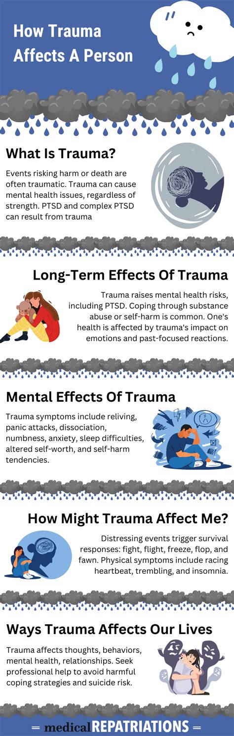 Image result for How Trauma Affects Behavior