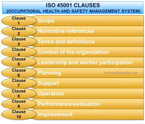 Image result for ISO 45001 Process