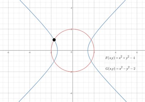 Image result for Newton's Root-Finding Method