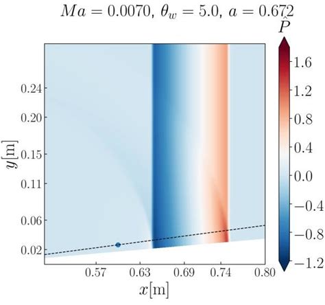 Image result for Non-Rigid Reflection Waves