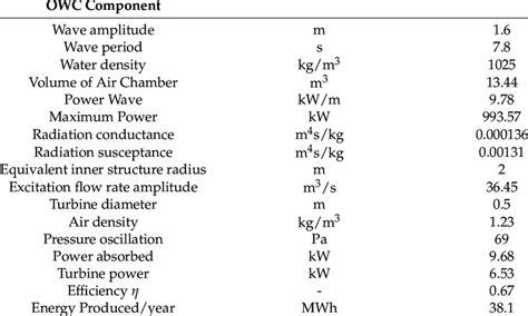 Image result for Oscillating Water Column Design