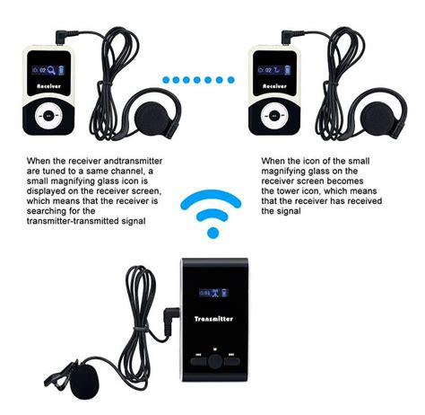 Image result for Tour Guide Audio System