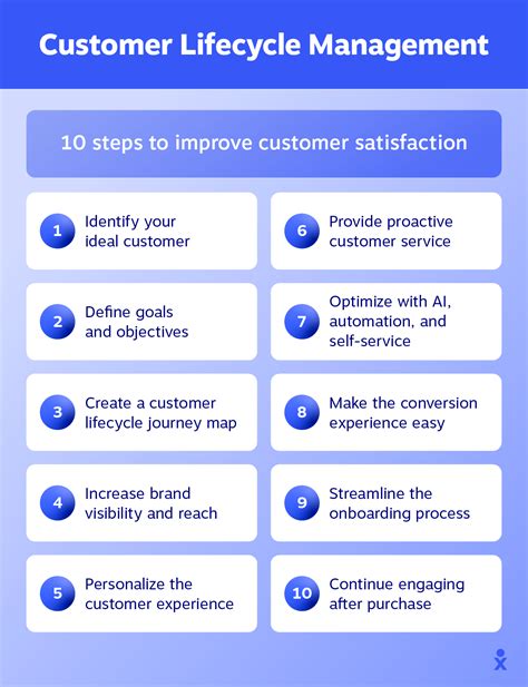 Image result for Customer Lifecycle Management Tools