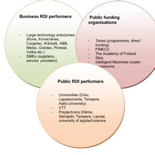 Image result for Engineer RDI