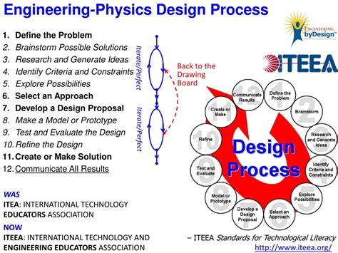 Image result for Engineering Design Process in Physics