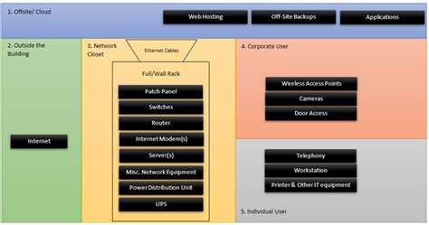 Image result for Networking Map