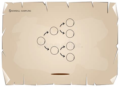 Image result for Snowball Sampling Graphical Illustration