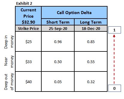 Image result for Long Call Option Graph