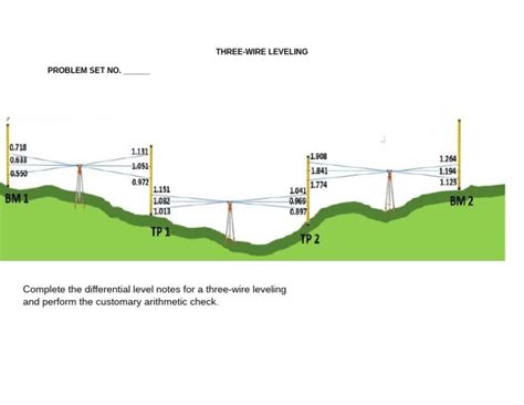 Image result for Three Wire Leveling Rod