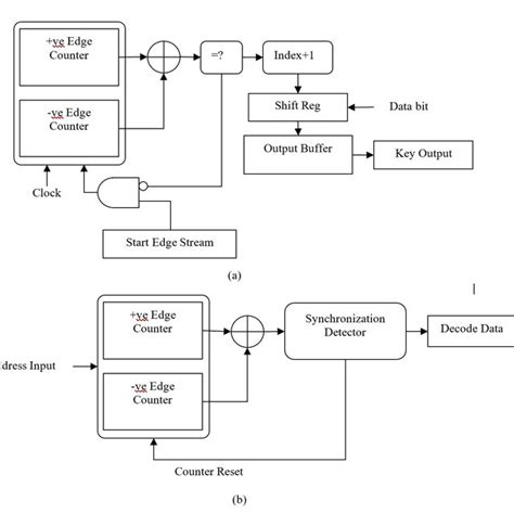 Image result for Decrypting