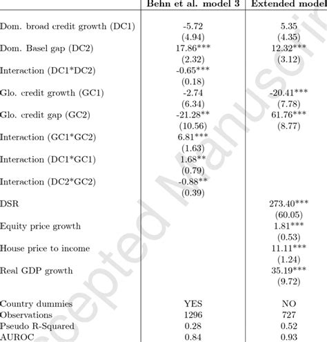 Image result for Multivariate Logit Model