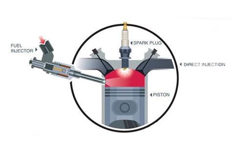 Image result for Direct Water Injection in GDI Engine Image