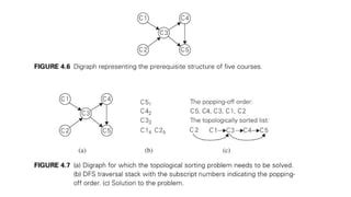 Image result for Graph Traversal Visualization