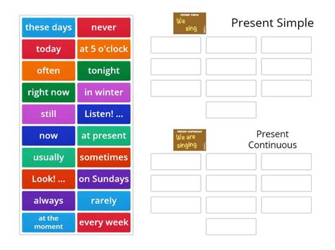 Image result for Present Simple vs Present Continuous Timeline