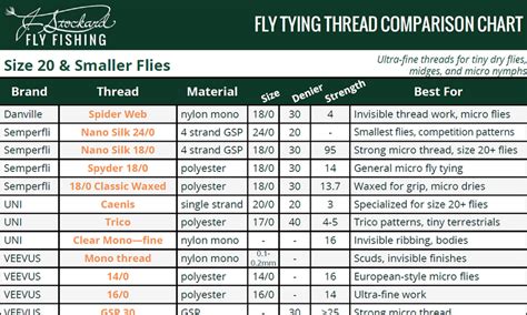 Image result for Fly Tying Thread Size Chart