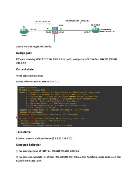 Image result for Pim Sparse Mode