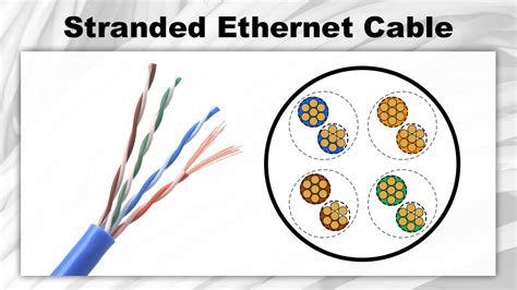 Image result for Unstranded vs Stranded