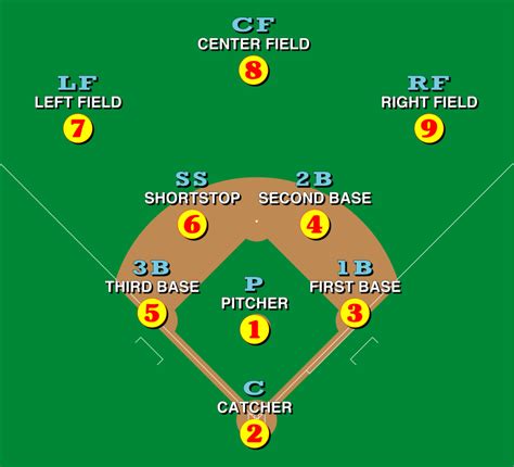 Image result for Shortstop Baseball Position