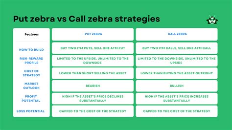 Image result for Zebra Option Strategy