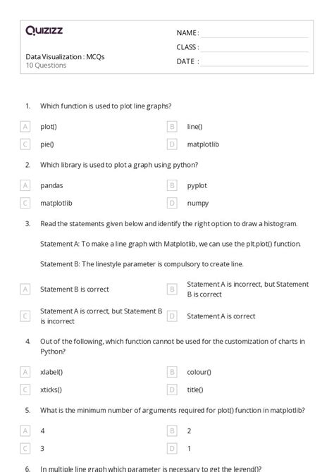 Image result for Data Visualization MCQ in IP Class 12