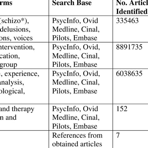 Image result for Descriptive Table Report Example