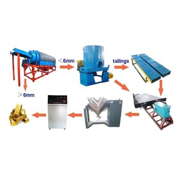 Image result for Small-Scale Gold Mining Methods