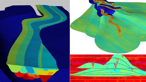Image result for Reservoir Modeling