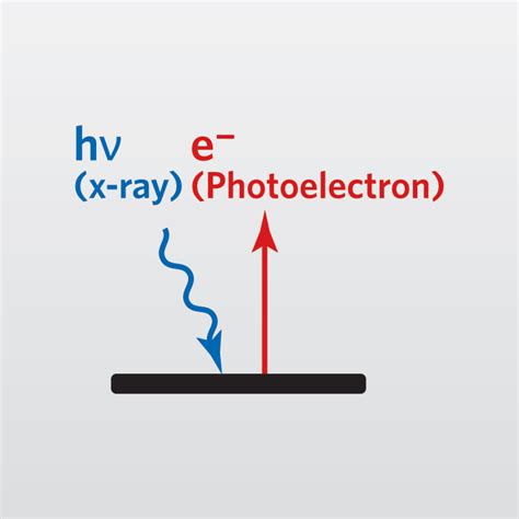 Image result for XPS Spectroscopy