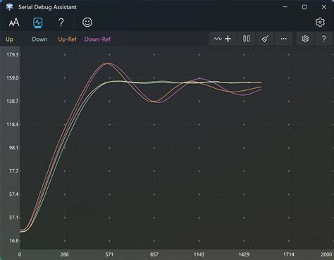 Image result for How to Use Serial Debug Assistant