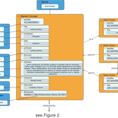 Image result for Cognitive Schema