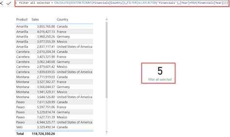 Image result for Distinct Count Power Query