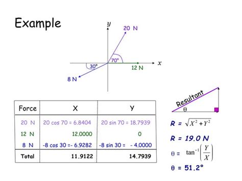 Image result for Force Resolved into Components