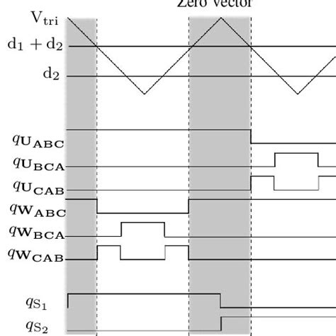 Image result for One Phase Two-Level Converter
