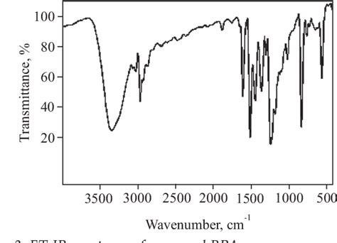 Image result for Polycarbonate Process