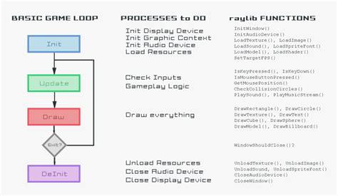 Image result for Game Loop PNG