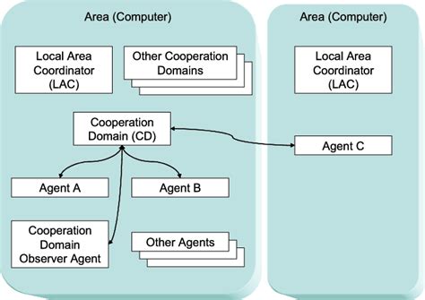 Image result for Casa Traffic Pattern