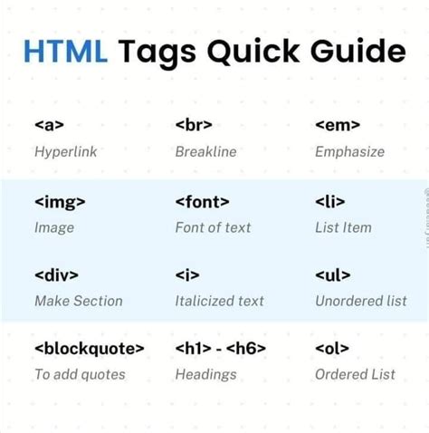 Image result for HTML Code List PDF