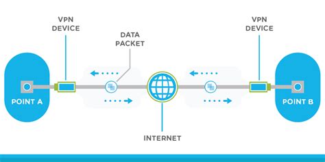 Image result for VPN Full Form
