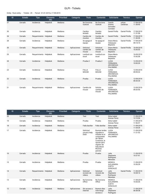 Image result for GLPI Ticketing System
