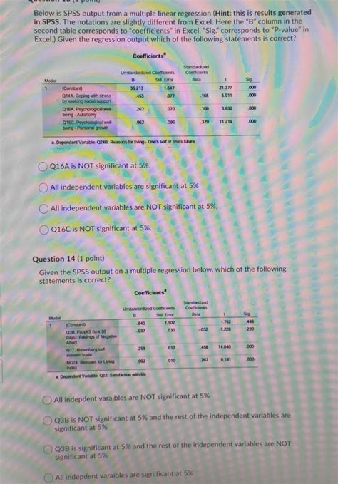 Image result for Multiple Regression SPSS Output