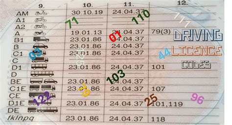 Image result for Code EC Drivers Licence