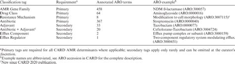 Image result for AronRa Systematic Classification System